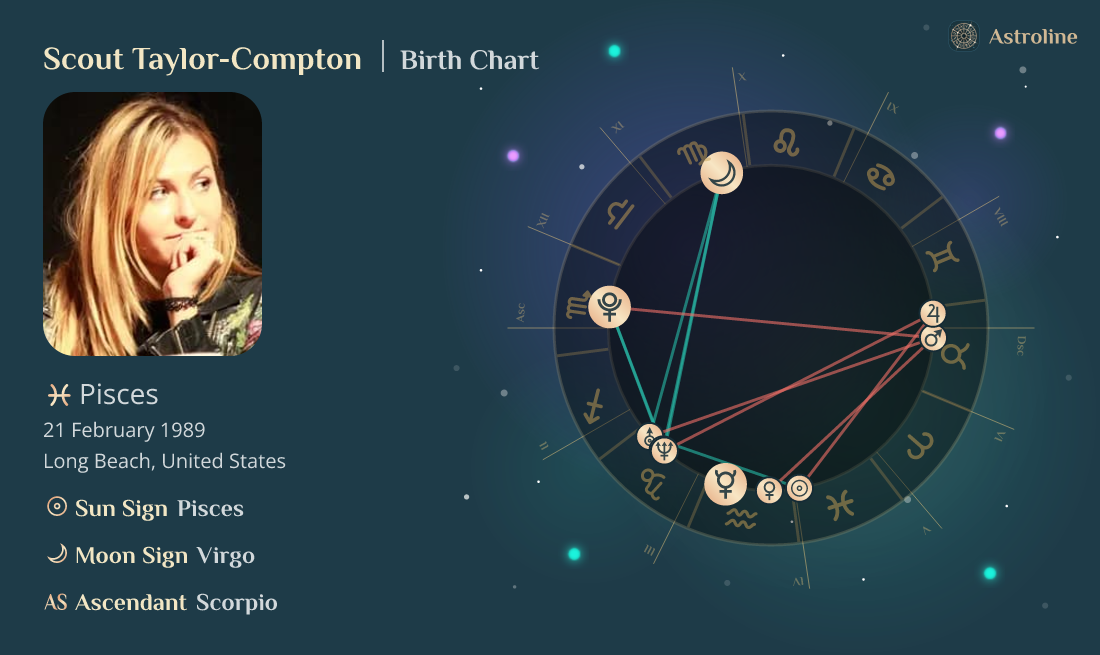 Scout Taylor-Compton Birth Charts & Zodiac Sign: Sun, Moon & Rising Signs