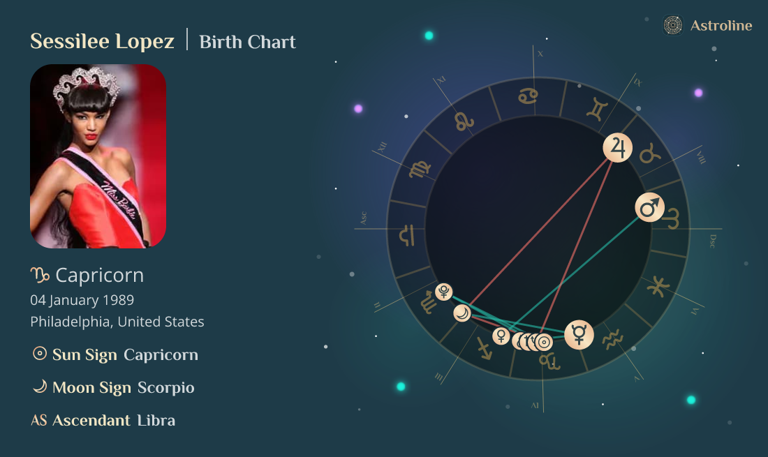 Sessilee Lopez Birth Charts & Zodiac Sign: Sun, Moon & Rising Signs