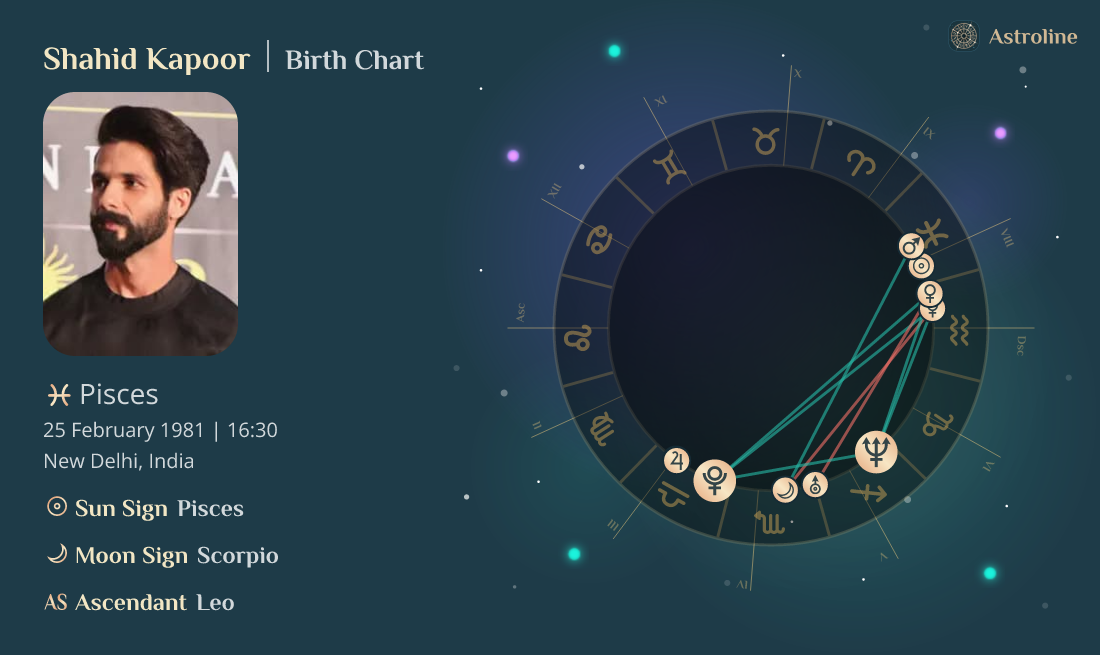 Shahid Kapoor Birth Charts & Zodiac Sign: Sun, Moon & Rising Signs