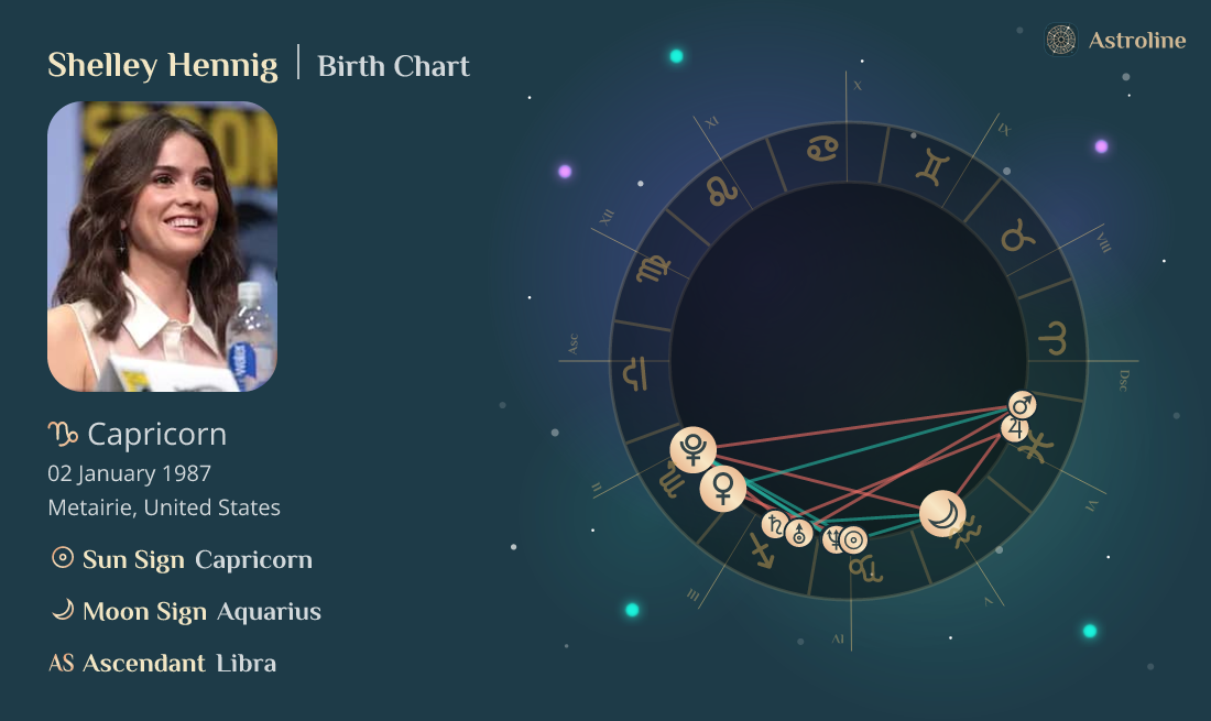 Shelley Hennig Birth Charts & Zodiac Sign: Sun, Moon & Rising Signs