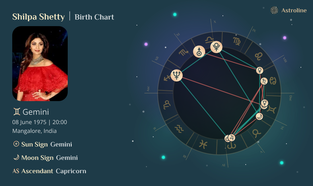 Shilpa Shetty Birth Charts & Zodiac Sign: Sun, Moon & Rising Signs
