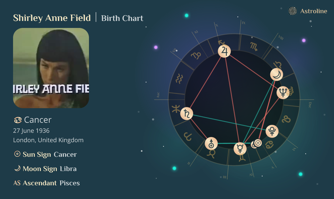 Shirley Anne Field Birth Charts & Zodiac Sign: Sun, Moon & Rising Signs