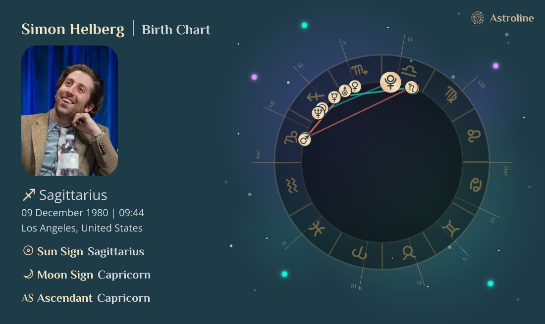 Simon Helberg Birth Charts & Zodiac Sign: Sun, Moon & Rising Signs
