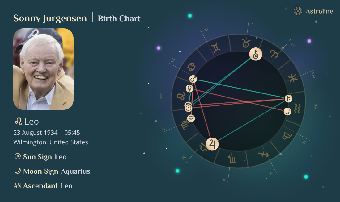 Sonny Jurgensen Birth Charts & Zodiac Sign: Sun, Moon & Rising Signs