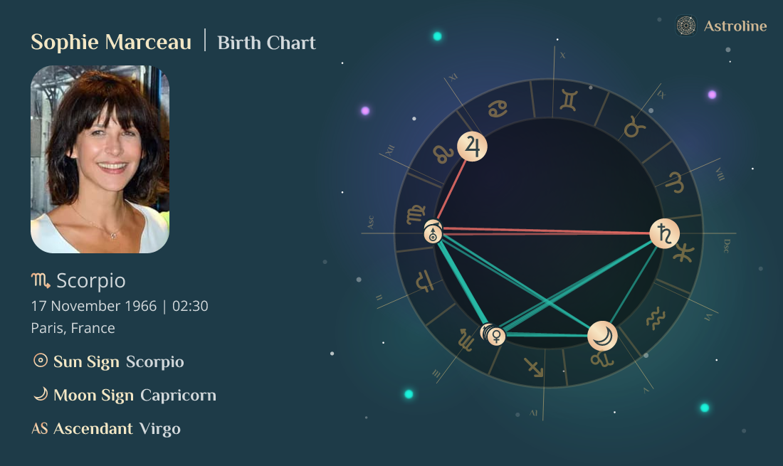 Sophie Marceau Birth Charts & Zodiac Sign: Sun, Moon & Rising Signs