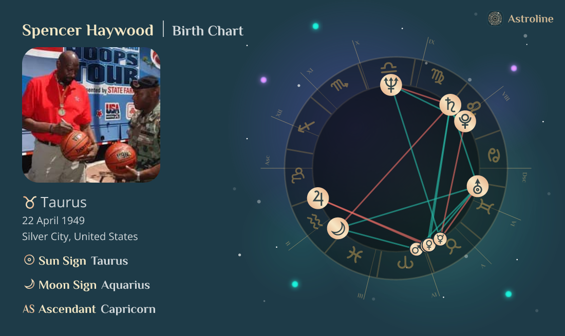 Spencer Haywood Birth Charts & Zodiac Sign: Sun, Moon & Rising Signs