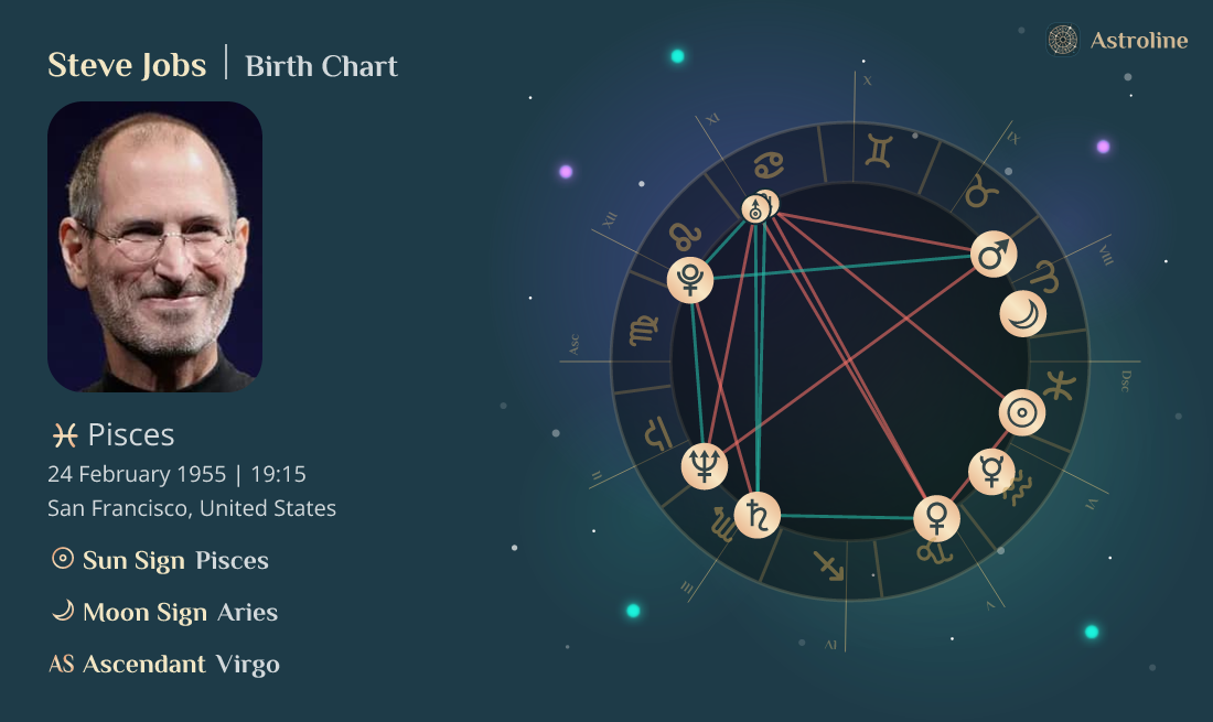 Steve Jobs Birth Charts & Zodiac Sign: Sun, Moon & Rising Signs
