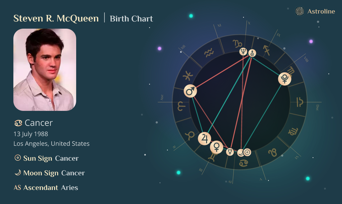 Steven R. McQueen Birth Charts & Zodiac Sign: Sun, Moon & Rising Signs