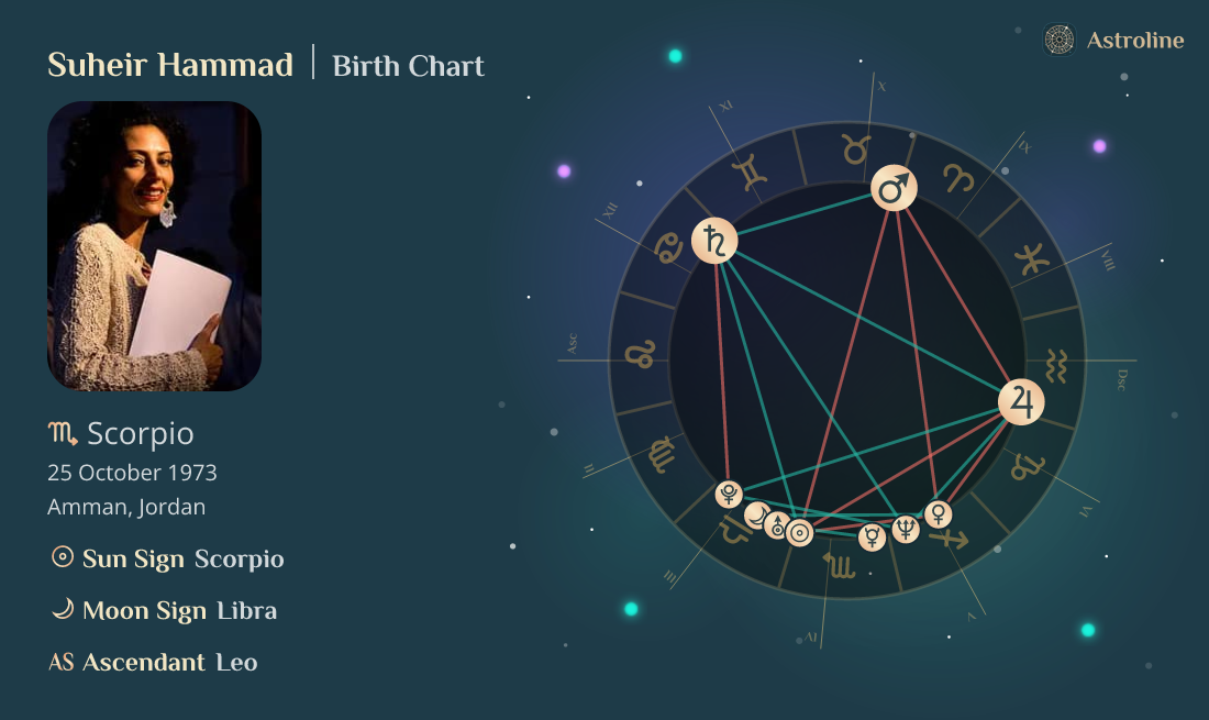 Suheir Hammad Birth Charts & Zodiac Sign: Sun, Moon & Rising Signs
