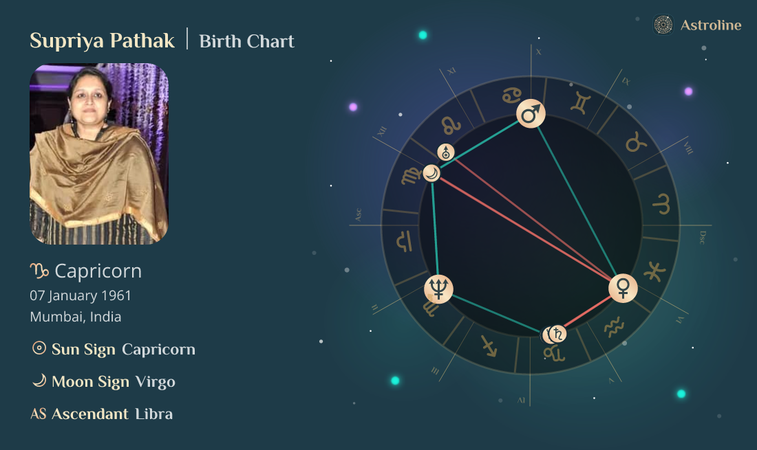 Supriya Pathak Birth Charts & Zodiac Sign: Sun, Moon & Rising Signs