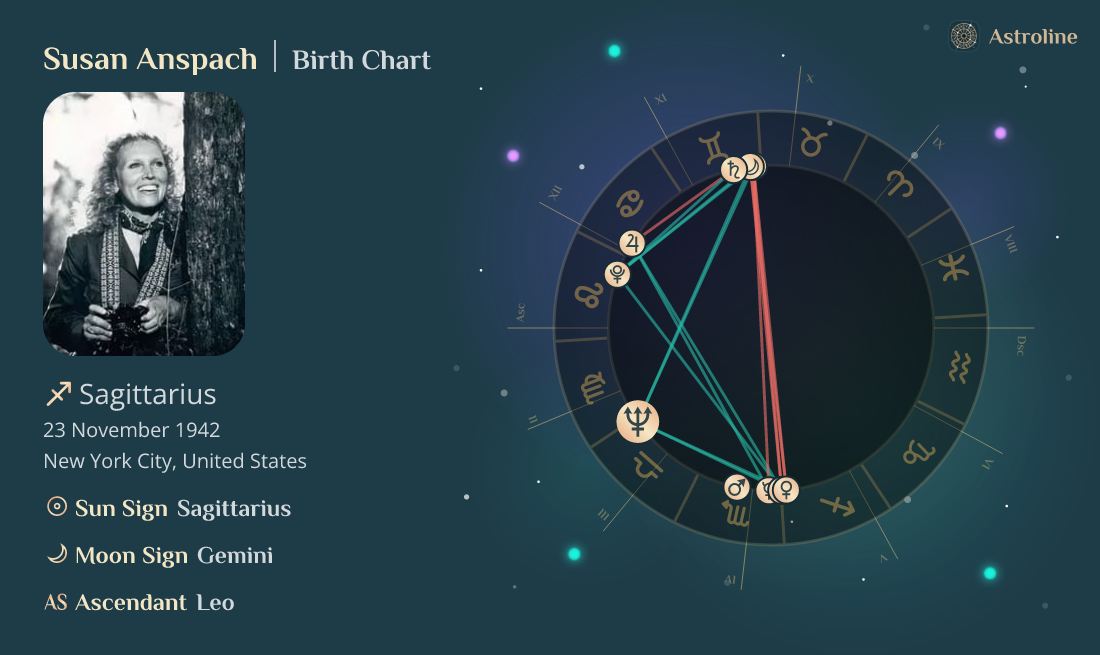 Susan Anspach Birth Charts & Zodiac Sign: Sun, Moon & Rising Signs
