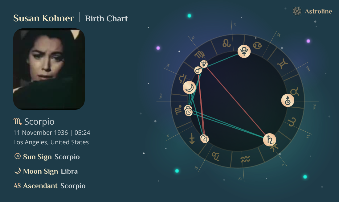 Susan Kohner Birth Charts & Zodiac Sign: Sun, Moon & Rising Signs