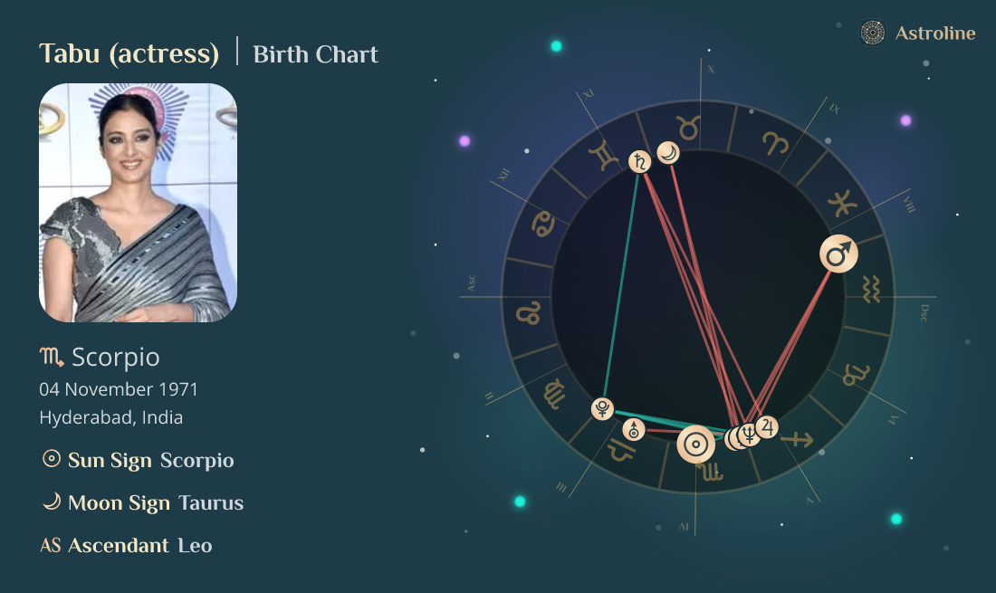 Tabu (actress) Birth Charts & Zodiac Sign: Sun, Moon & Rising Signs