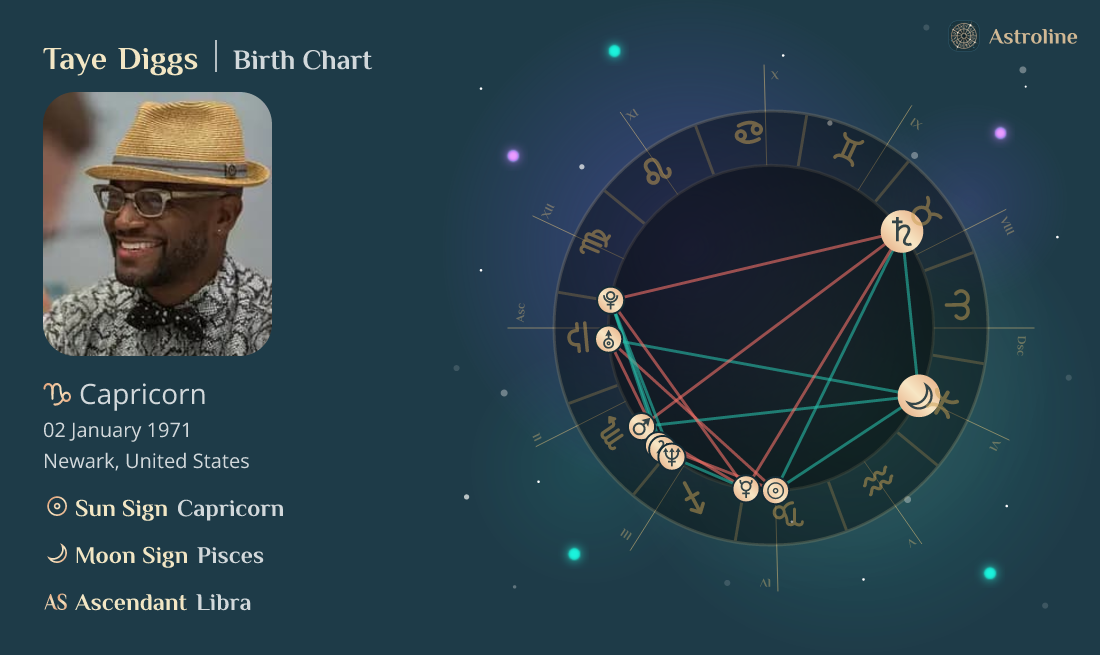Taye Diggs Birth Charts & Zodiac Sign: Sun, Moon & Rising Signs