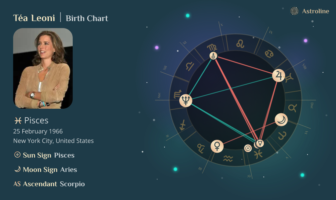 Téa Leoni Birth Charts & Zodiac Sign: Sun, Moon & Rising Signs
