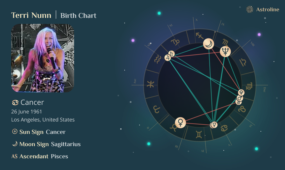 Terri Nunn Birth Charts & Zodiac Sign: Sun, Moon & Rising Signs