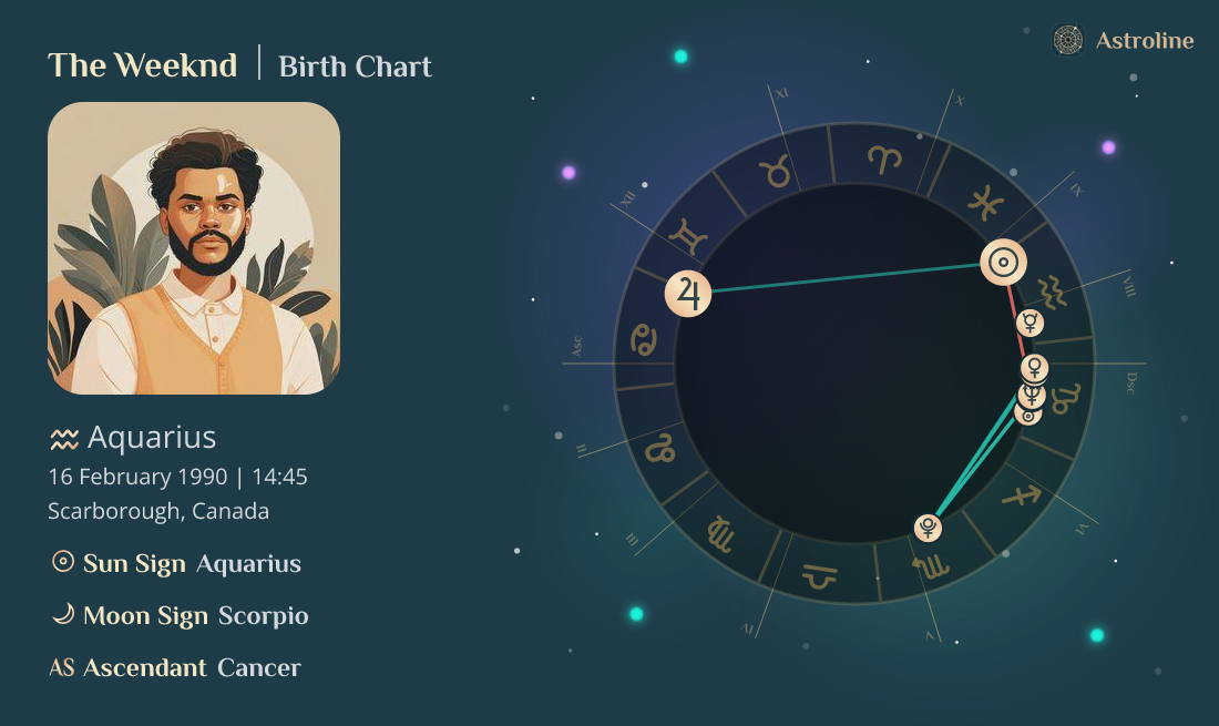 The Weeknd Birth Charts & Zodiac Sign: Sun, Moon & Rising Signs