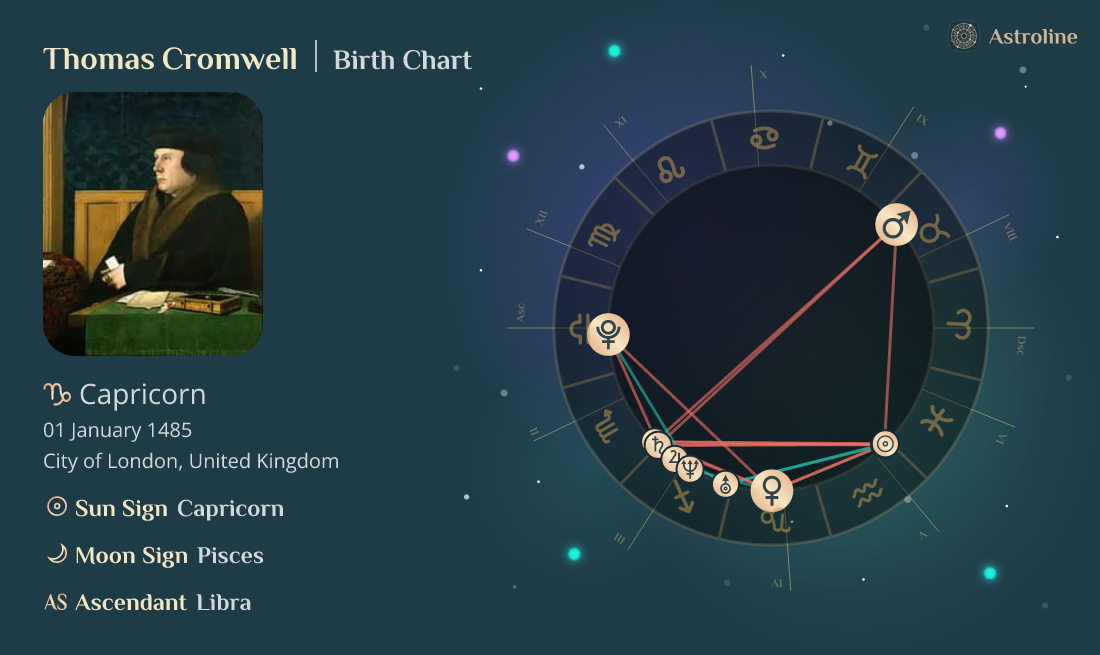 Thomas Cromwell Birth Charts & Zodiac Sign: Sun, Moon & Rising Signs