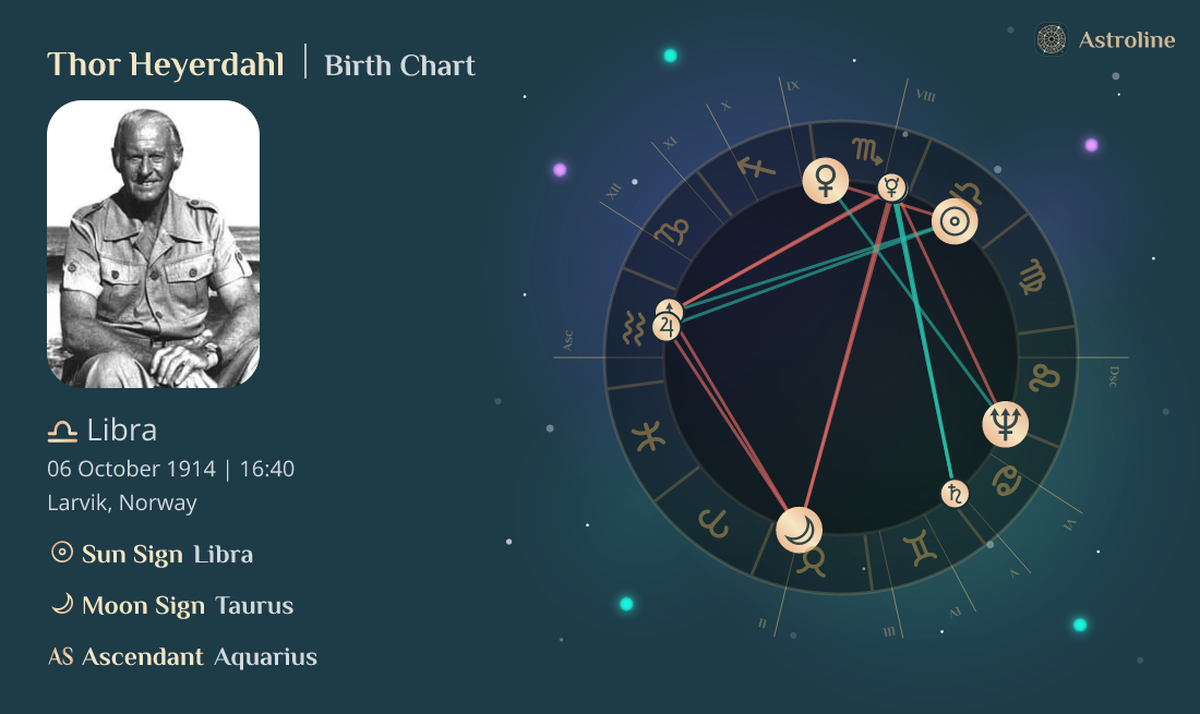 Thor Heyerdahl Birth Charts & Zodiac Sign: Sun, Moon & Rising Signs