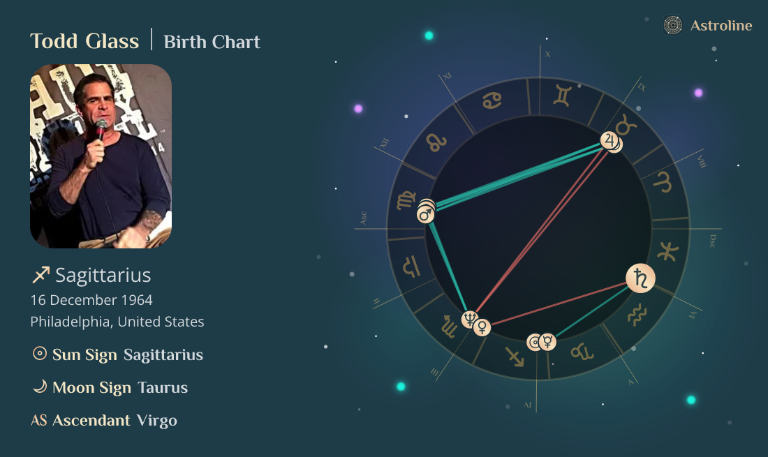 Todd Glass Birth Charts & Zodiac Sign: Sun, Moon & Rising Signs