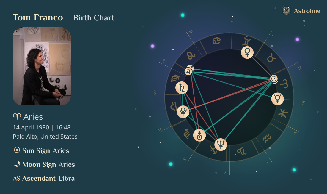 Tom Franco Birth Charts & Zodiac Sign: Sun, Moon & Rising Signs