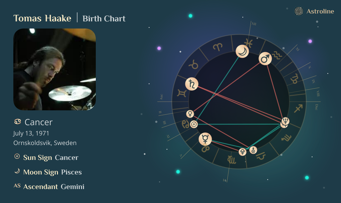 Tomas Haake Birth Charts And Zodiac Sign Sun Moon And Rising Signs 4226