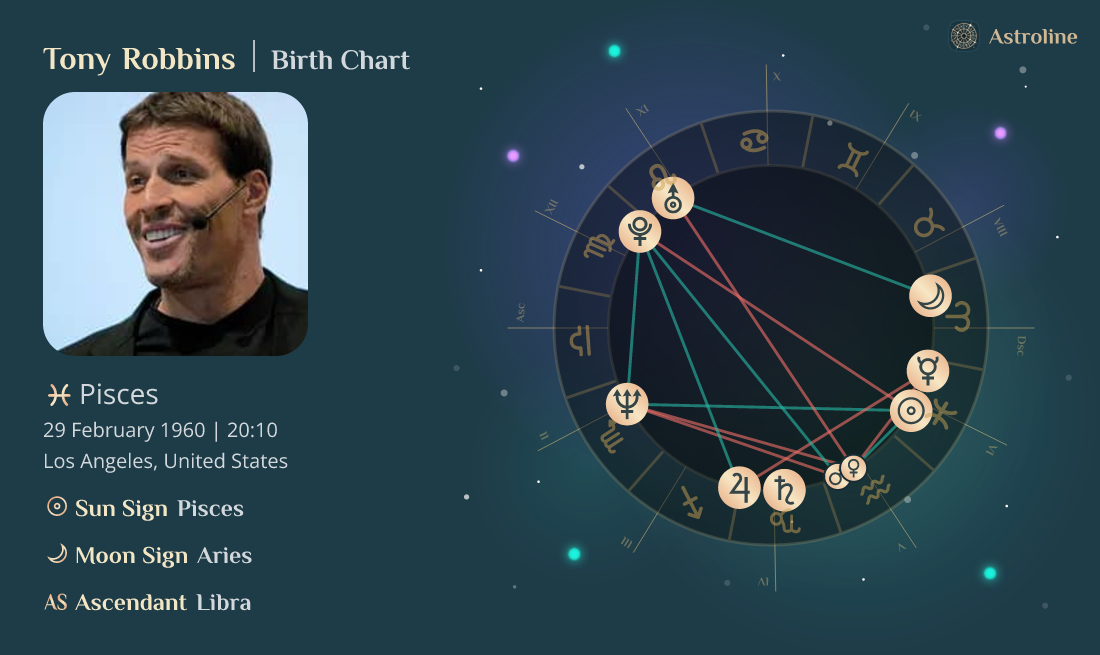 Tony Robbins Birth Charts & Zodiac Sign: Sun, Moon & Rising Signs