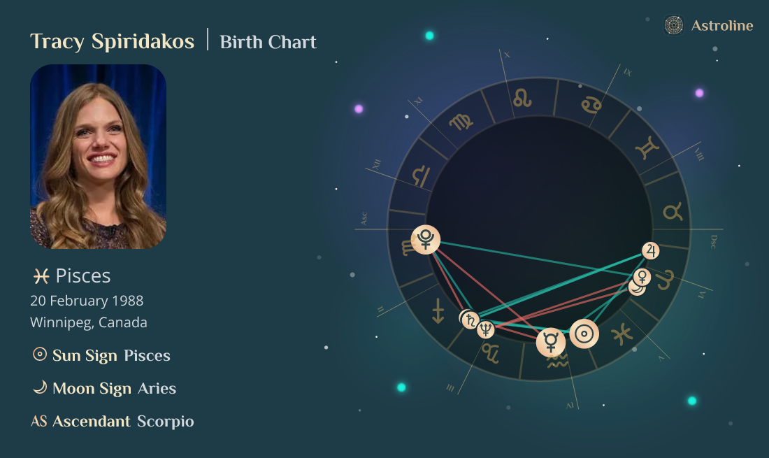 Tracy Spiridakos Birth Charts & Zodiac Sign: Sun, Moon & Rising Signs