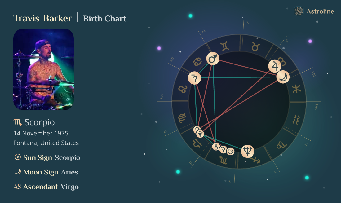 Landon Barker Birth Chart