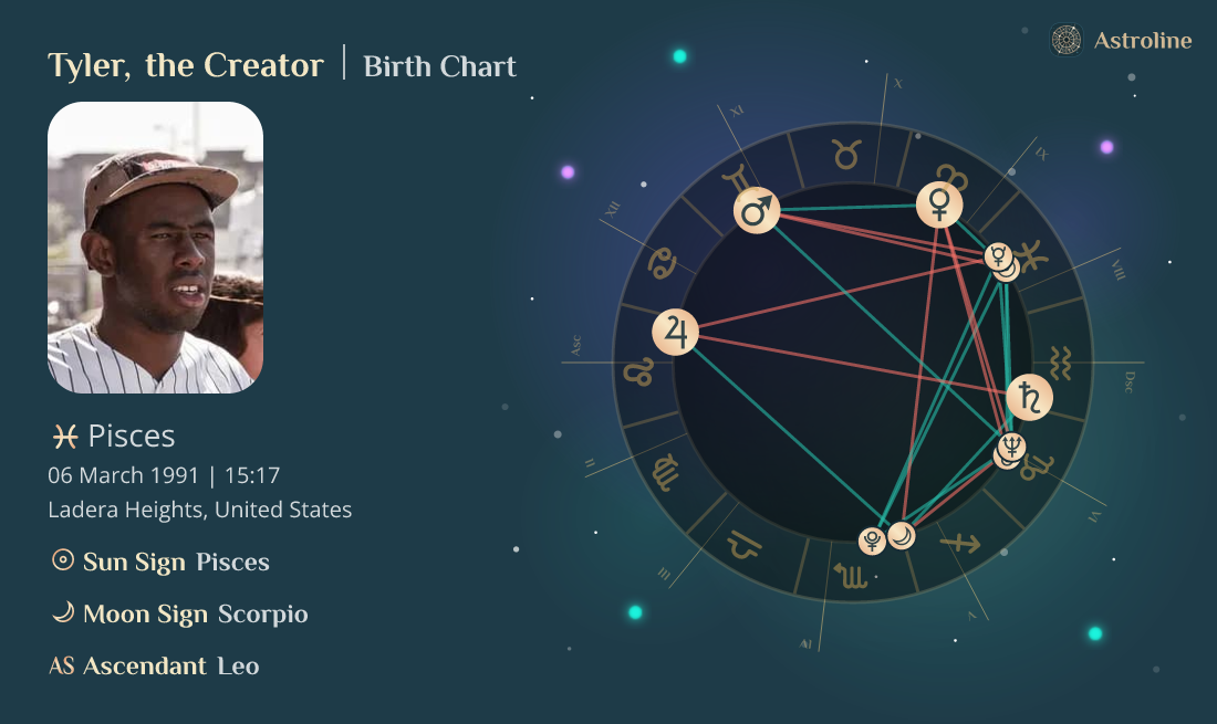Tyler, the Creator Birth Charts & Zodiac Sign: Sun, Moon & Rising Signs