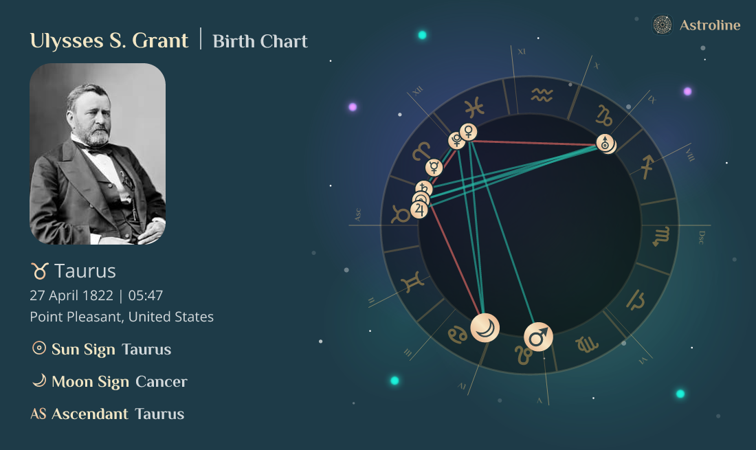 Ulysses S. Grant Birth Charts & Zodiac Sign: Sun, Moon & Rising Signs