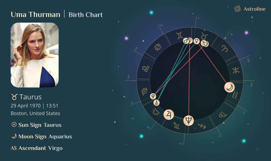 Uma Thurman Birth Charts & Zodiac Sign: Sun, Moon & Rising Signs