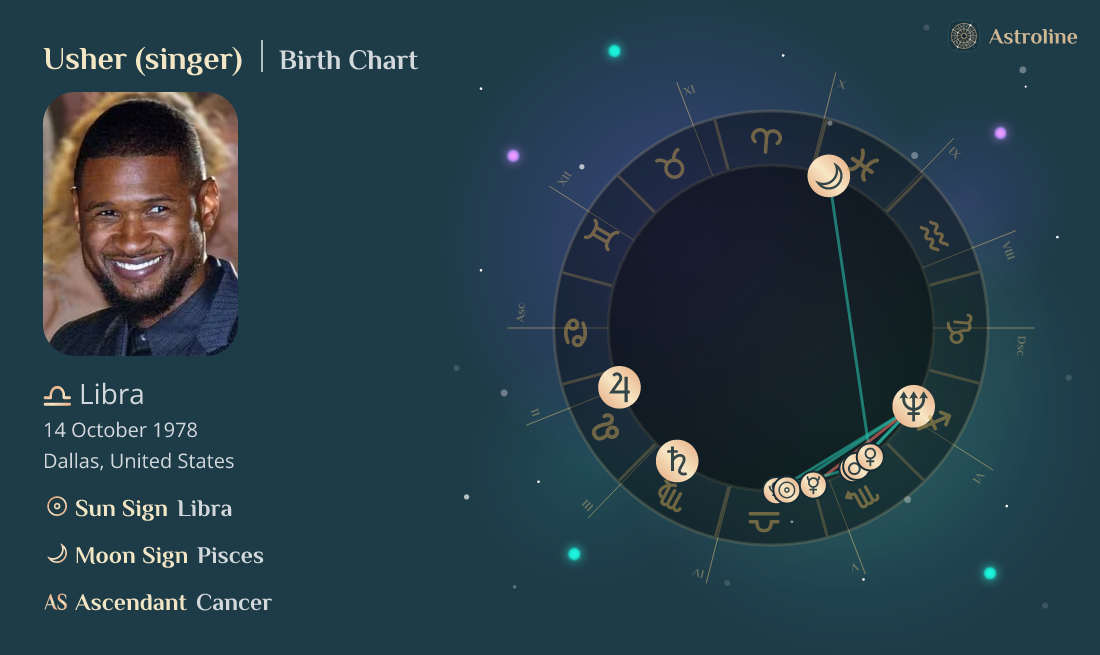 Usher (singer) Birth Charts & Zodiac Sign: Sun, Moon & Rising Signs
