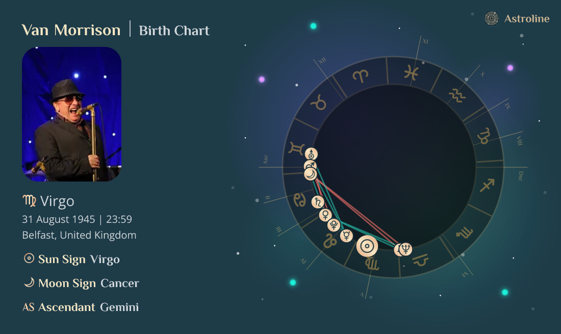Van Morrison Birth Charts & Zodiac Sign: Sun, Moon & Rising Signs