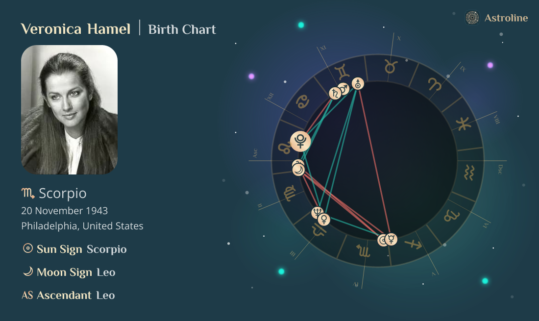 Veronica Hamel Birth Charts & Zodiac Sign: Sun, Moon & Rising Signs