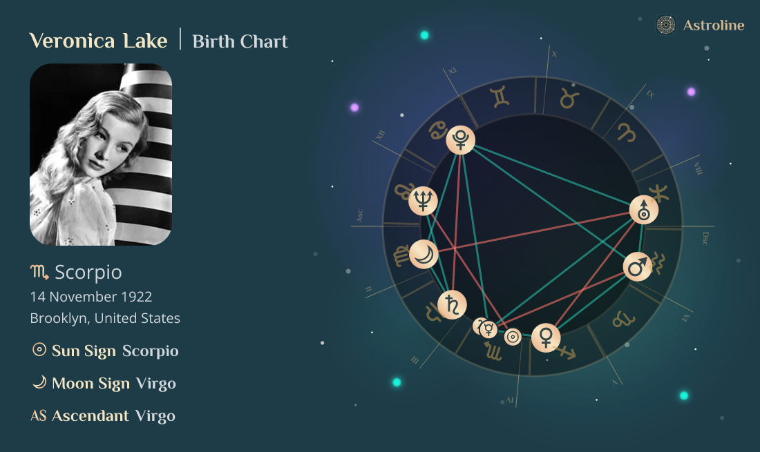 Veronica Lake Birth Charts & Zodiac Sign: Sun, Moon & Rising Signs