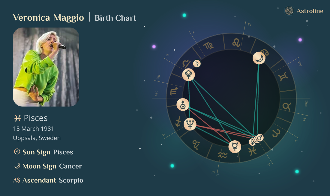 Veronica Maggio Birth Charts & Zodiac Sign: Sun, Moon & Rising Signs
