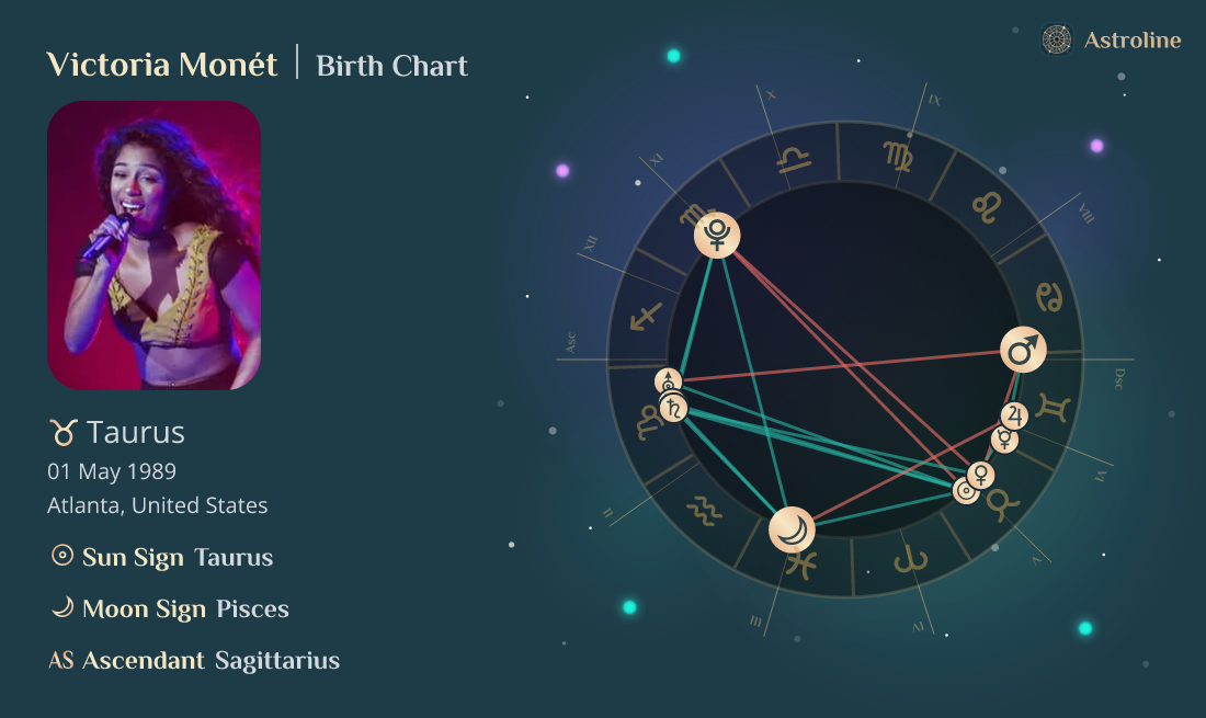 Victoria Monét Birth Charts & Zodiac Sign: Sun, Moon & Rising Signs