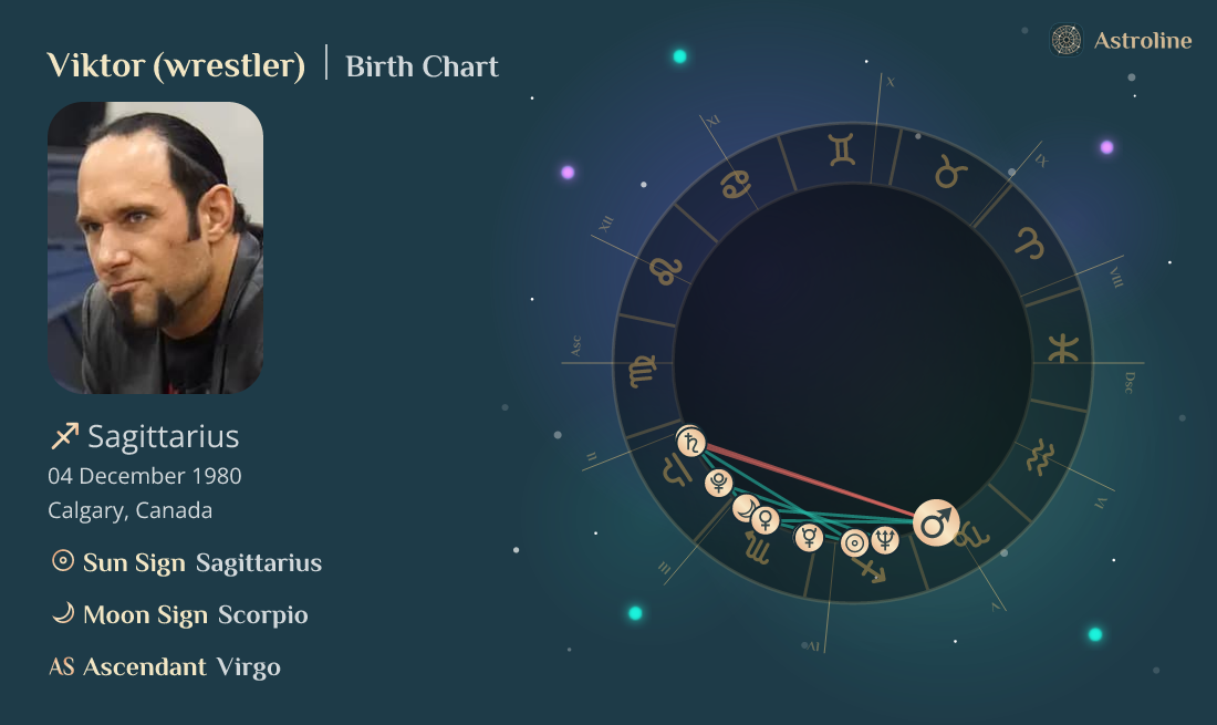 Viktor (wrestler) Birth Charts & Zodiac Sign: Sun, Moon & Rising Signs