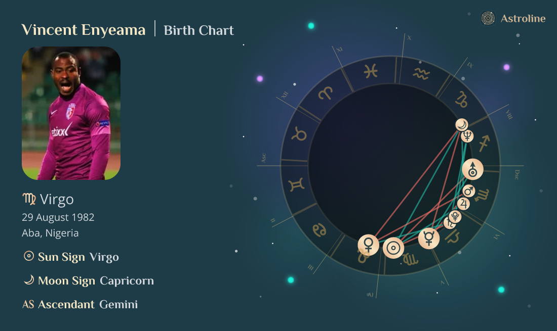 Vincent Enyeama Birth Charts & Zodiac Sign: Sun, Moon & Rising Signs