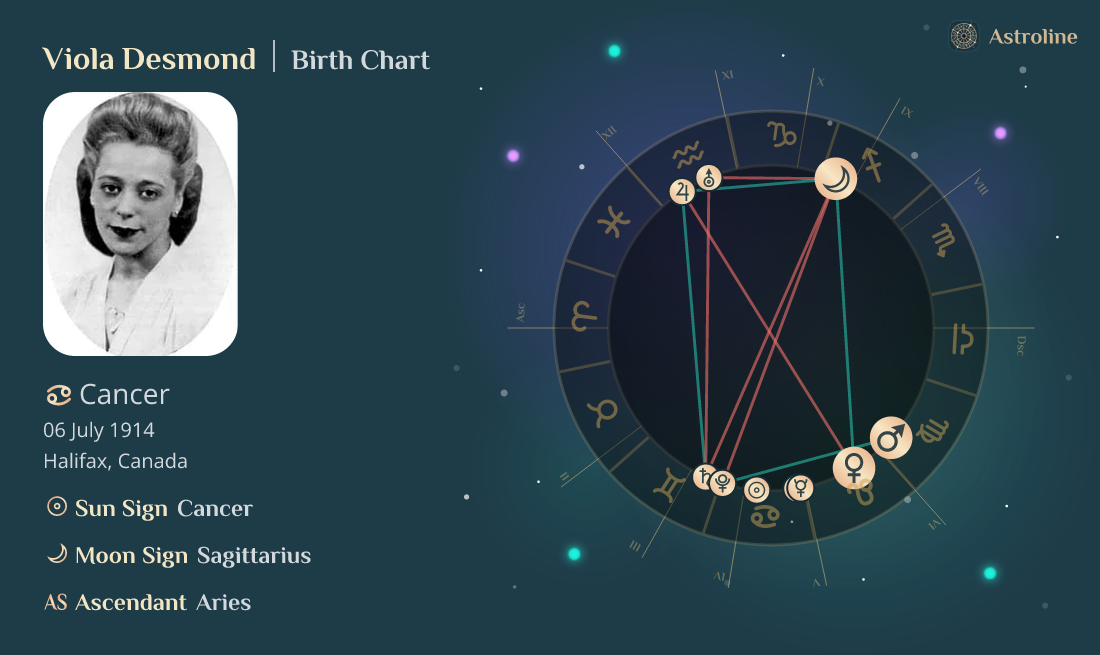 Viola Desmond Birth Charts & Zodiac Sign: Sun, Moon & Rising Signs