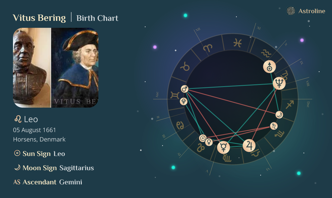 Vitus Bering Birth Charts & Zodiac Sign: Sun, Moon & Rising Signs