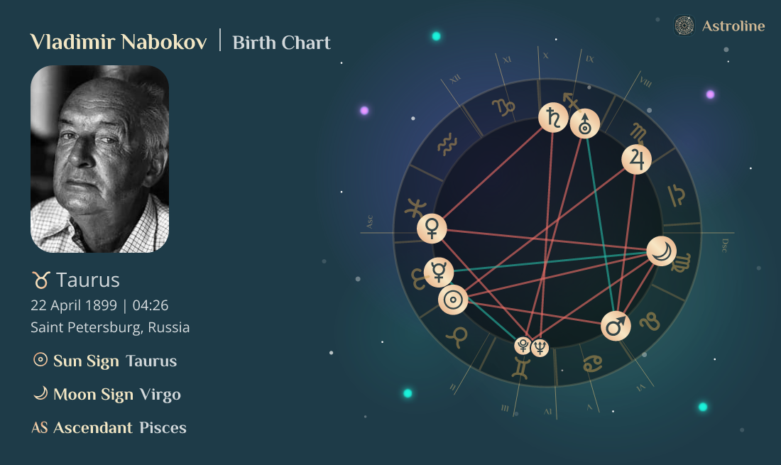 Vladimir Nabokov Birth Charts & Zodiac Sign: Sun, Moon & Rising Signs
