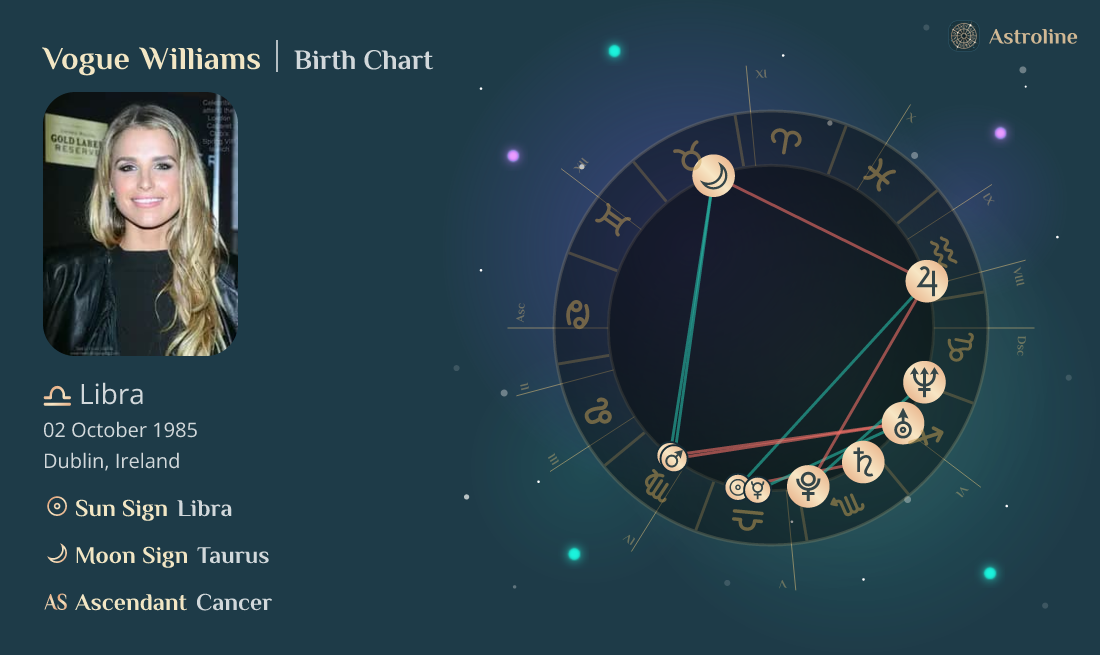 Vogue Williams Birth Charts & Zodiac Sign: Sun, Moon & Rising Signs