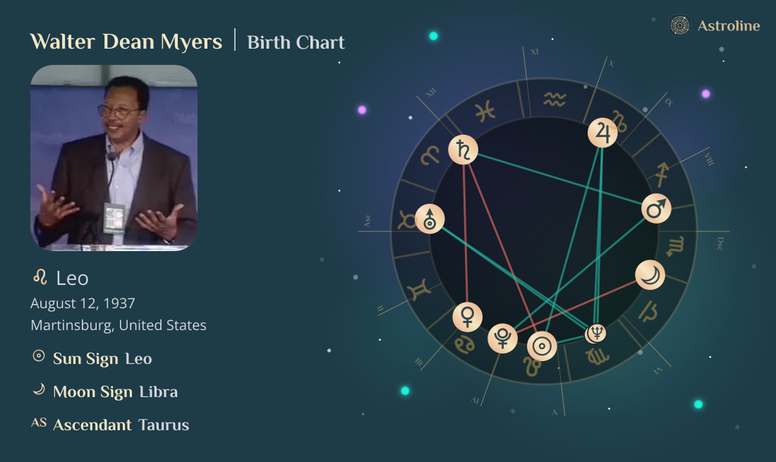 Walter Dean Myers Birth Charts & Zodiac Sign: Sun, Moon & Rising Signs