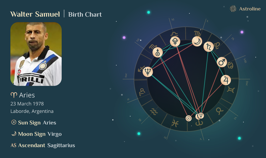 Walter Samuel Birth Charts & Zodiac Sign: Sun, Moon & Rising Signs