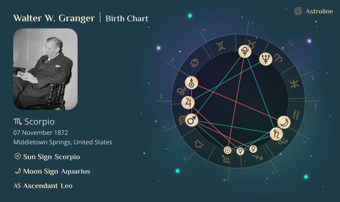 Walter W. Granger Birth Charts & Zodiac Sign: Sun, Moon & Rising Signs
