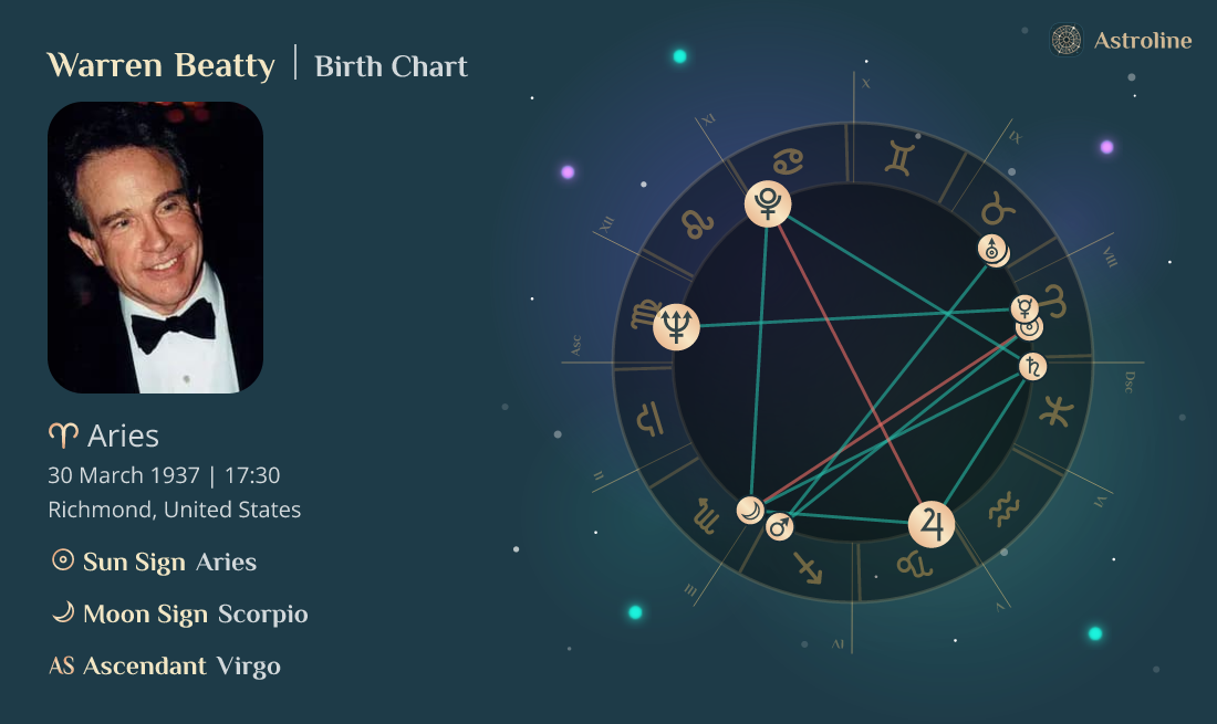 Warren Beatty Birth Charts & Zodiac Sign: Sun, Moon & Rising Signs