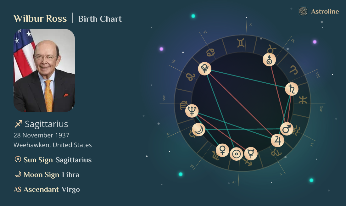 Wilbur Ross Birth Charts & Zodiac Sign: Sun, Moon & Rising Signs