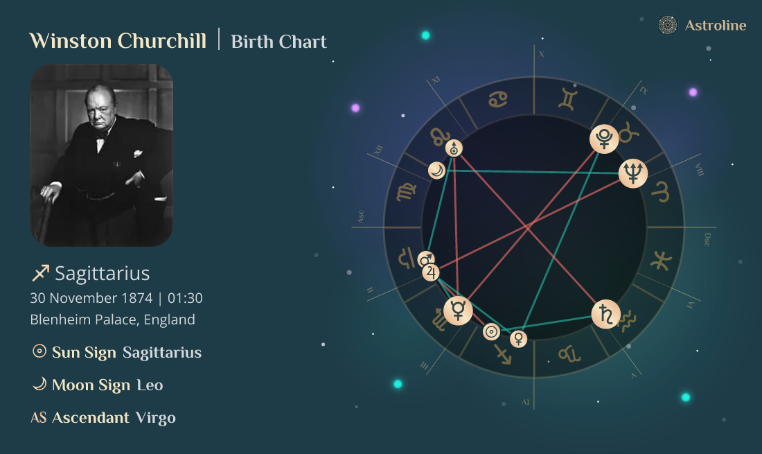 Winston Churchill Birth Charts & Zodiac Sign: Sun, Moon & Rising Signs